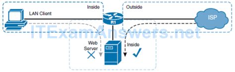 CCNP ROUTE Version 7 Chapter 6 Enterprise Internet Connectivity
