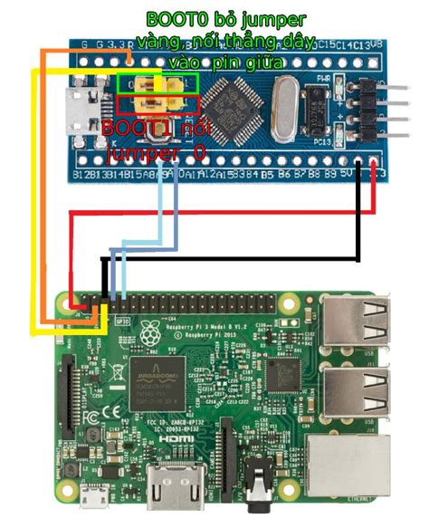 github vinhcatba pi2stm32 flash stm32 using raspberry pi serial