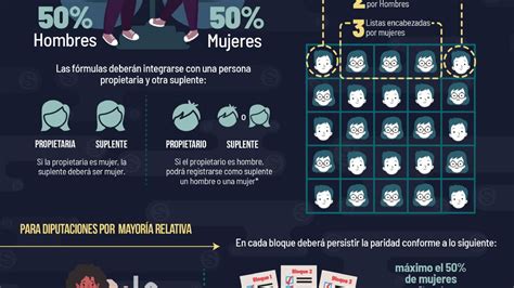 Criterios De Inclusión Paridad De Género Mvs Noticias