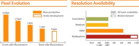 Sk Hynix Update F News