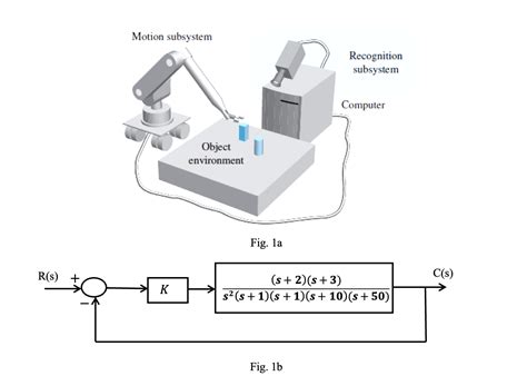 Solved Fig A Fig BA Mobile Robot Using A Vision System Chegg
