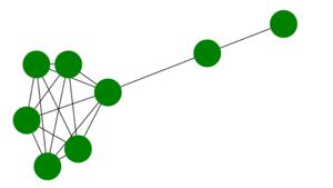 Lollipop Graph In Python Using Networkx Module Geeksforgeeks