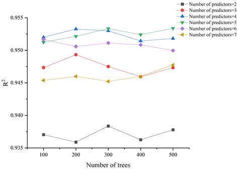 sustainability free full text random forest algorithm for the