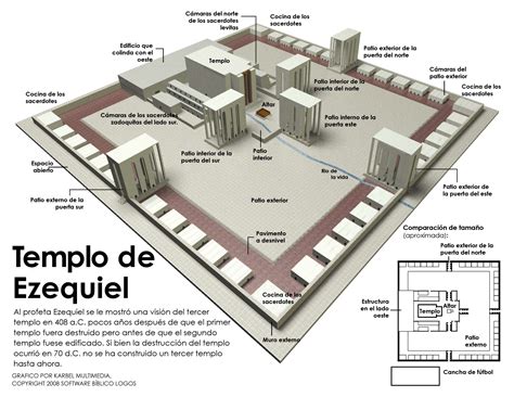 Templo De Ezequiel Ezekiel Bible Study Help Bible History