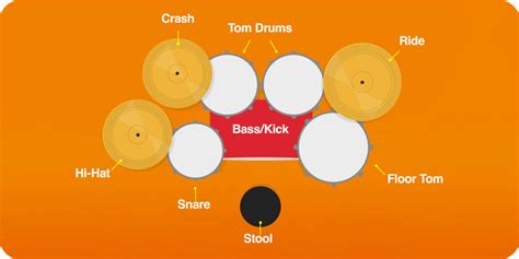 How To Set Up A Drum Kit A Beginner S Guide Gear4music