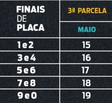 Ipva 2023 Escala De Vencimentos Da Terceira Parcela Começa Hoje