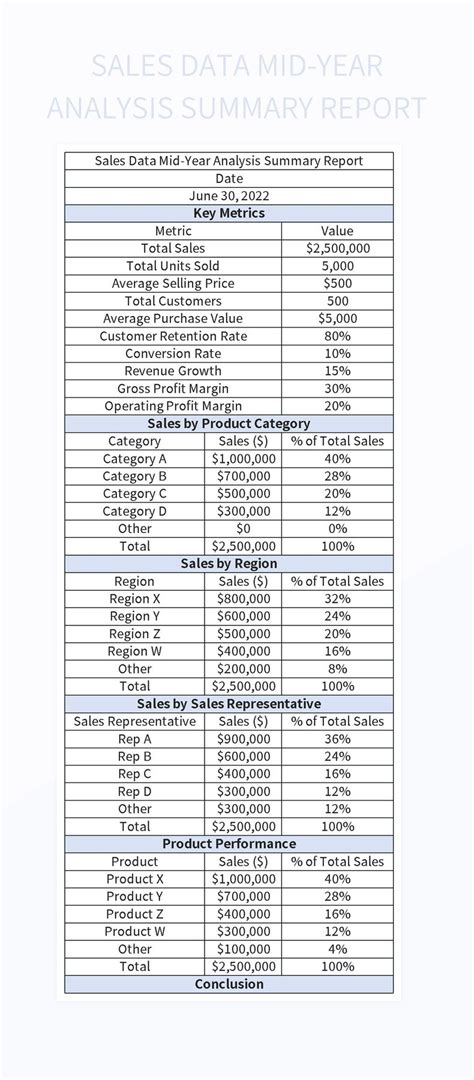 Sales Data Mid Year Analysis Summary Report Excel Template And Google