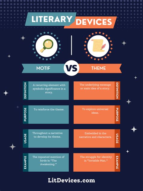 Motif Vs Theme Exploring Literary Devices