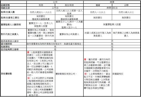創業大哉問－我該以何種組織型態經營事業 明喆聯合會計師事務所