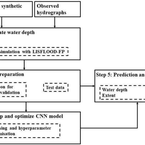 pdf a deep convolutional neural network model for rapid prediction of