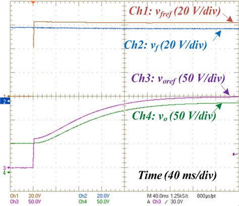 experimental results voltage waveforms during the startup process