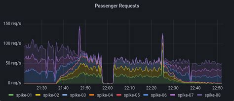 Osm Server Status Api · Issue 644 · Openstreetmapoperations · Github