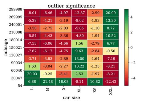 A New Correlation Coefficient Between Categorical Ordinal And Interval Variables With Pearson