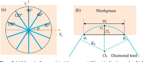 Figure 2 From Fabrication Of Polymethyl Methacrylate Pmma Hydrophilic Surfaces Using Combined