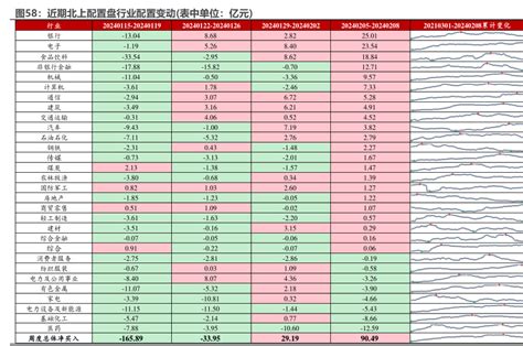 北上中资：与日净买入（亿元） 北上交易盘：与日净买入（亿元） 光上配夏盘：与日净买入（亿元） 行业研究数据 小牛行研