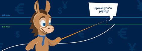 6 Best Low Spread Forex Brokers April 2025