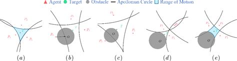 Figure 1 From Faster Target Encirclement With Utilization Of Obstacles
