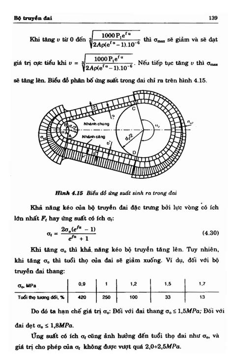 Ebook Cơ Sở Thiết Kế Máy Nguyễn Hữu Lộc Pdf