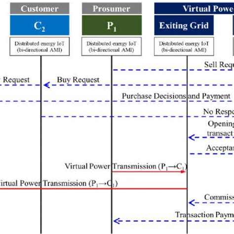 Flowchart Of Proposed System Download Scientific Diagram