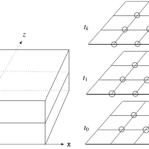 The Schematic Diagram Of Computations Where The Circles Are Under Download Scientific Diagram