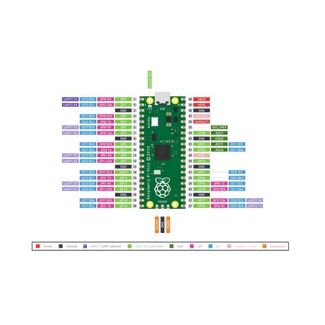 Raspberry Pi Pico Rp2040 Arm Cortex M0 Sklep Botland