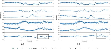 Figure 2 From Attention Based Gesture Recognition Using Commodity Wifi Devices Semantic Scholar