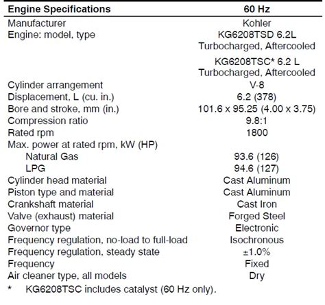 Kohler Kg80r 80 Kw Emergency Standby Power Generator Steel Instructions