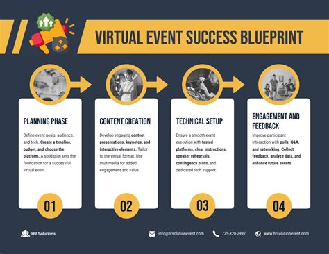 event success blueprint infographic template venngage