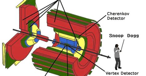 Atom Smasher Particle Detector Imgur