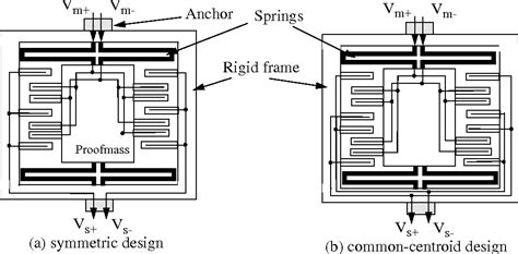 Figure 2 9 From Design And Simulation Of A Cmos Mems Accelerometer