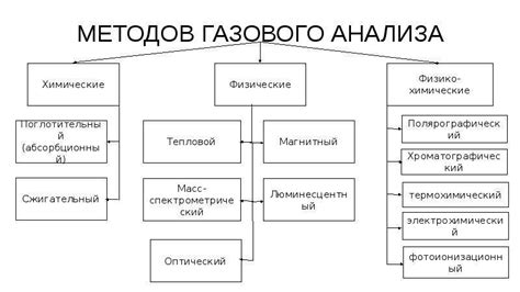 Газоанализаторы. Измерительный прибор для определения качественного и ...