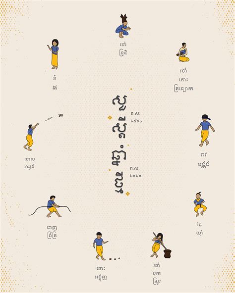 Khmer New Year 2020 Behance