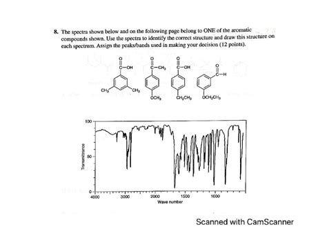 Solved The Spectra Shown Below And On The Following Page Chegg