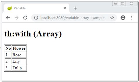 Thymeleaf Variables Tutorial With Examples