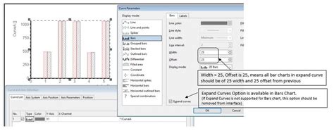 Diadem 2018 Report 2d Bart Chart With Expand Curve Not Working Ni