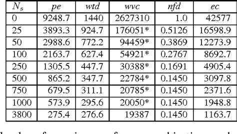 table 2 from a multiple objective analysis of sensor placement
