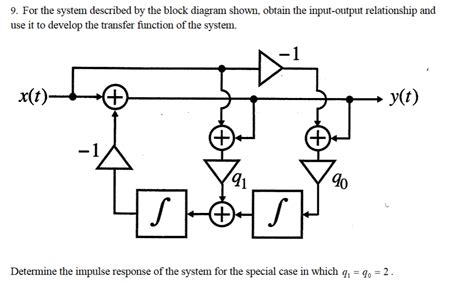 solved 9 for the system described by the block diagram