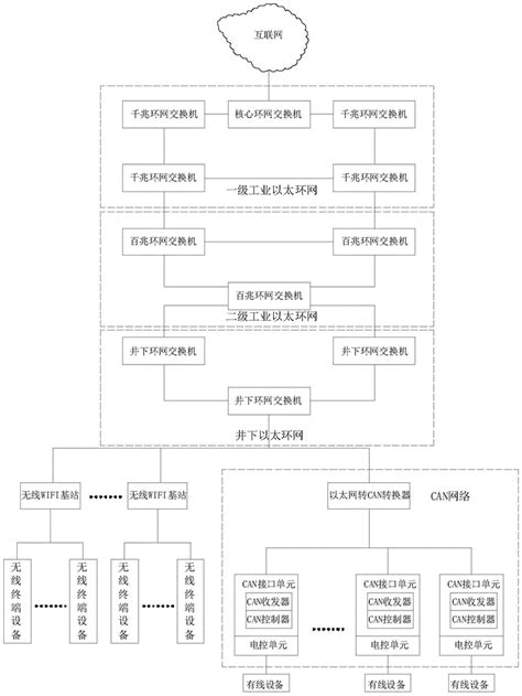 一种煤矿安全监测报警控制系统的制作方法