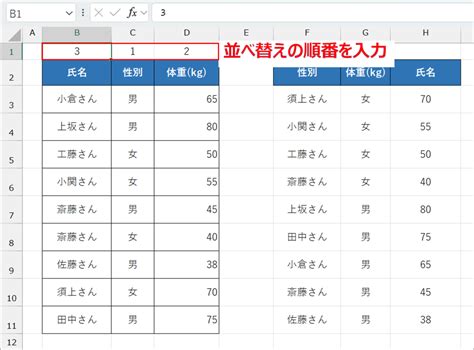 【エクセル】sortby関数で複数の列を並べ替えする方法。データの追加も自動で対応 Excelの森