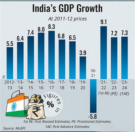 India Employment Report 2024 Part 01