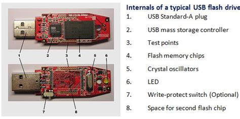 USB Drive Recovery Professional Data Recovery Solutions