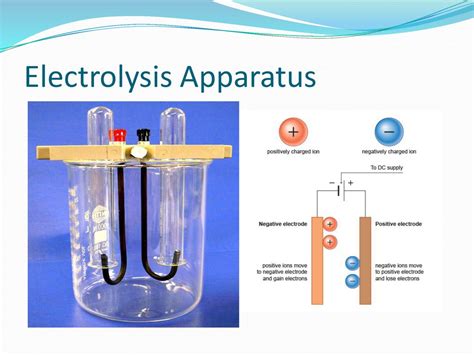 Electrolysis Ppt Download