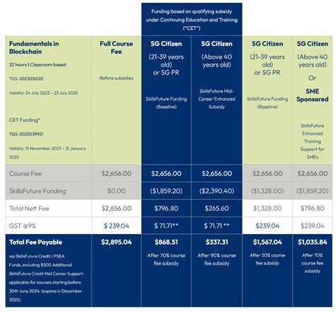 Fundamentals Of Blockchain Technology Bells Fundamentals Of Blockchain Technology Bells