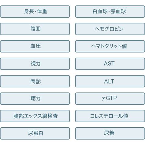 健康診断と検診と人間ドックの違いって何？ 人間ドックの予約ならマーソ
