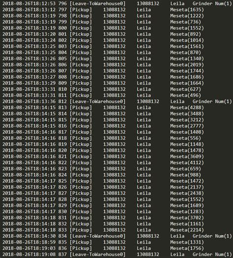 I Analyzed The Behaviour Of RDR And Meseta In PSO Explanation In Comments R PSO