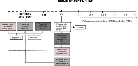 体重减轻分级系统作为食道癌幸存者癌症恶病质的预测因子 European Journal Of Clinical Nutrition X Mol