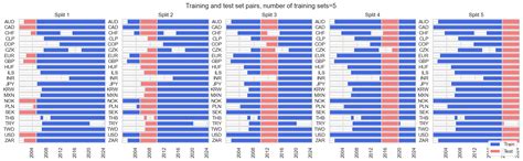 Introduction To Macrosynergy Package Macrosynergy