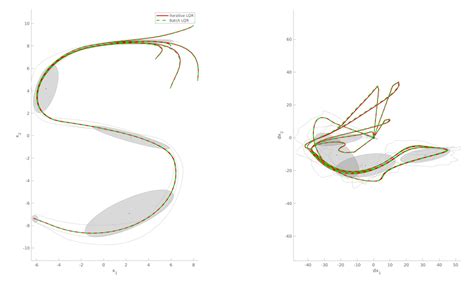 Github Nag92pdblib Matlab Fork From Gitlabidiapchrlipbdlib Python