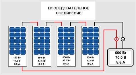 Параллельное и последовательное соединение солнечных панелей: что лучше?