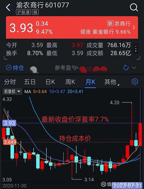 庆贺！ 2023年7月份信用帐户投资收益率再创新高！2023派息年度开门红。 信用帐户7月31日收盘维持担保比例为300。继续 雪球